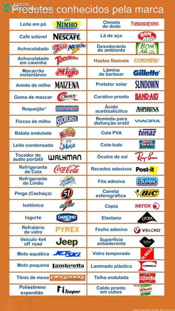 Produtos que chamamos pelo nome da marca