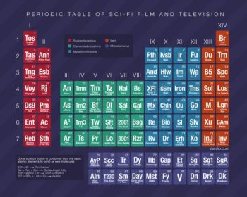 6 problemas não resolvidos mais fascinantes do mundo – Fatos Desconhecidos