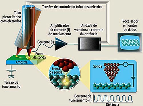 Qual é o material mais afiado que existe? – Fatos Desconhecidos