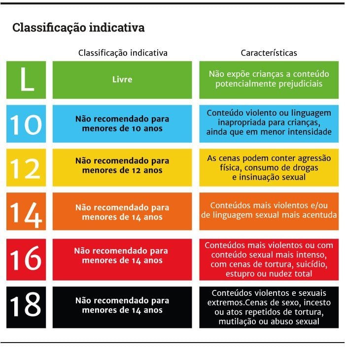 Como é determinada a classificação indicativa de um filme – Fatos ... Como é determinada a classificação indicativa de um filme – Fatos ...