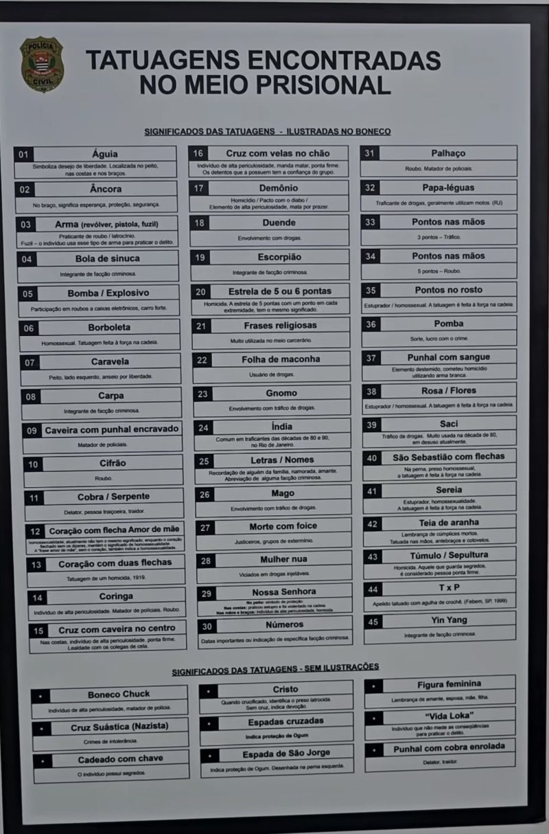 Carpa, palhaço e Jesus: entenda o significado de 5 tatuagens no mundo ...