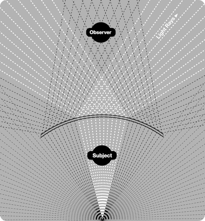 Invisibility Shield: Conheça a capa da invisibilidade real